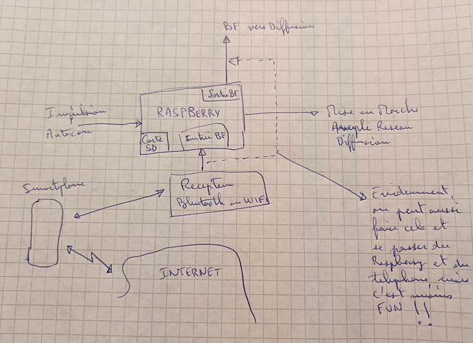Fonctionnement du cadran d'un téléphone U43 - Technique - Forum Retrotechnique