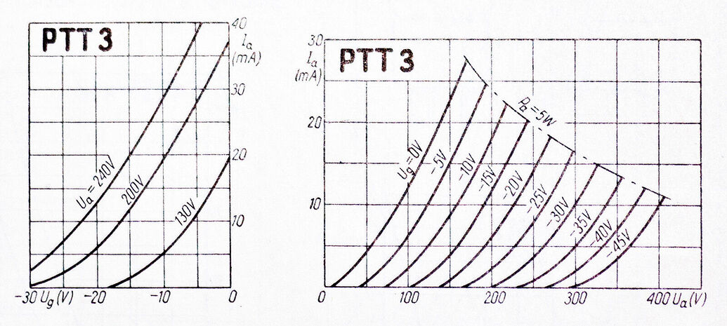 Recherche infos. sur tube PTT3 - Technique - Forum Retrotechnique