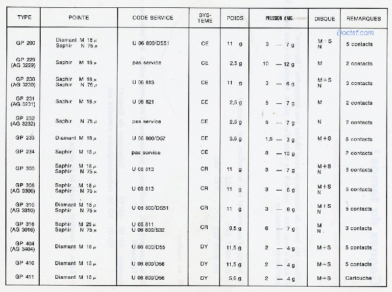 Tableau des têtes de lecture Philips - Technique - Forum Retrotechnique