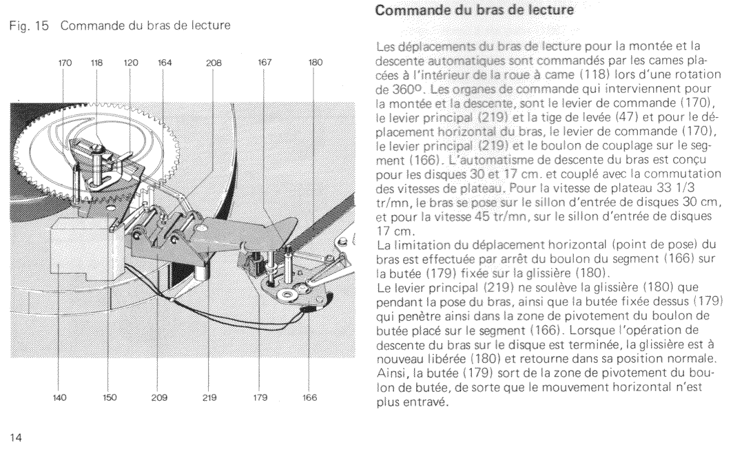 Platine Dual 701 - Modèles/marques - Forum Retrotechnique
