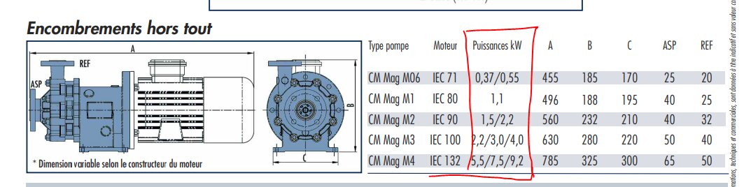 Engrenages magnétiques - Forum Retrotechnique