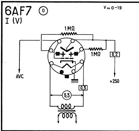 6AF7 ou EM34 - Technique - Forum Retrotechnique