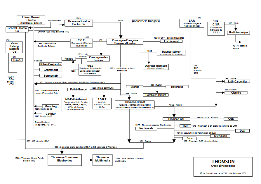 Brandt à nouveau racheté par Thomson? - Documentation - Forum ...