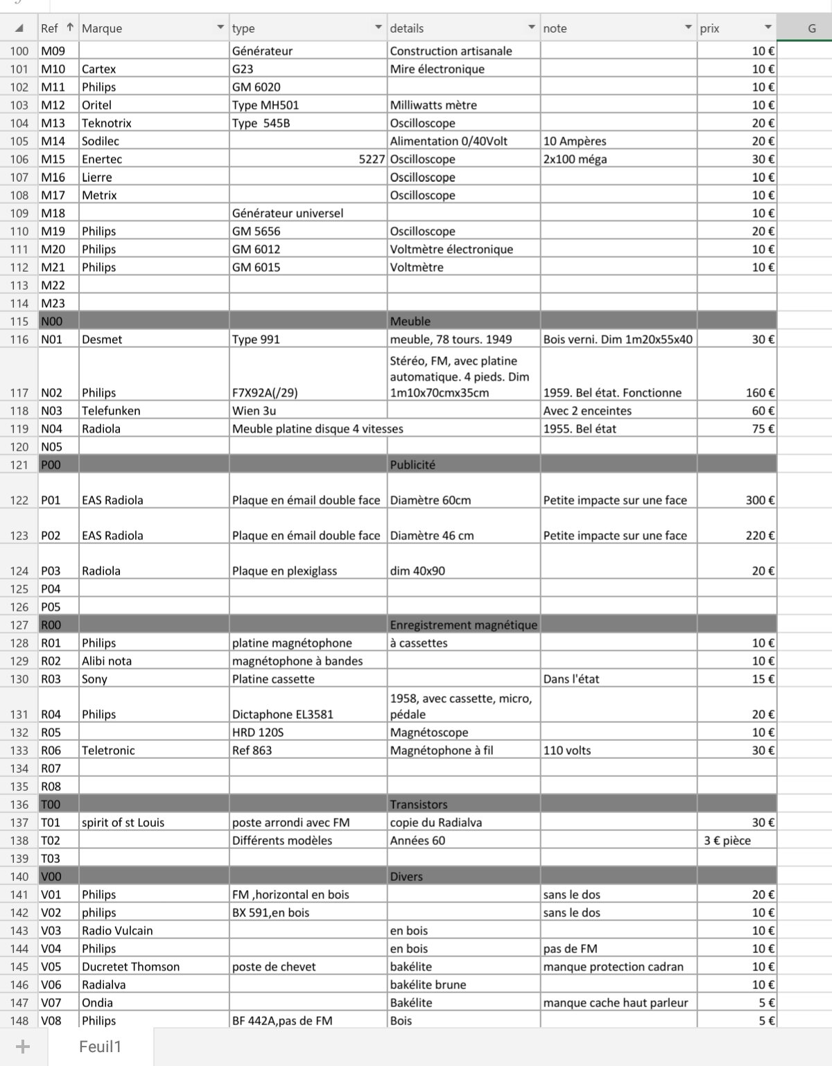 Vente au musée de Boeschèpe (59) samedi 14 juin 2025 - Agenda - Forum ...