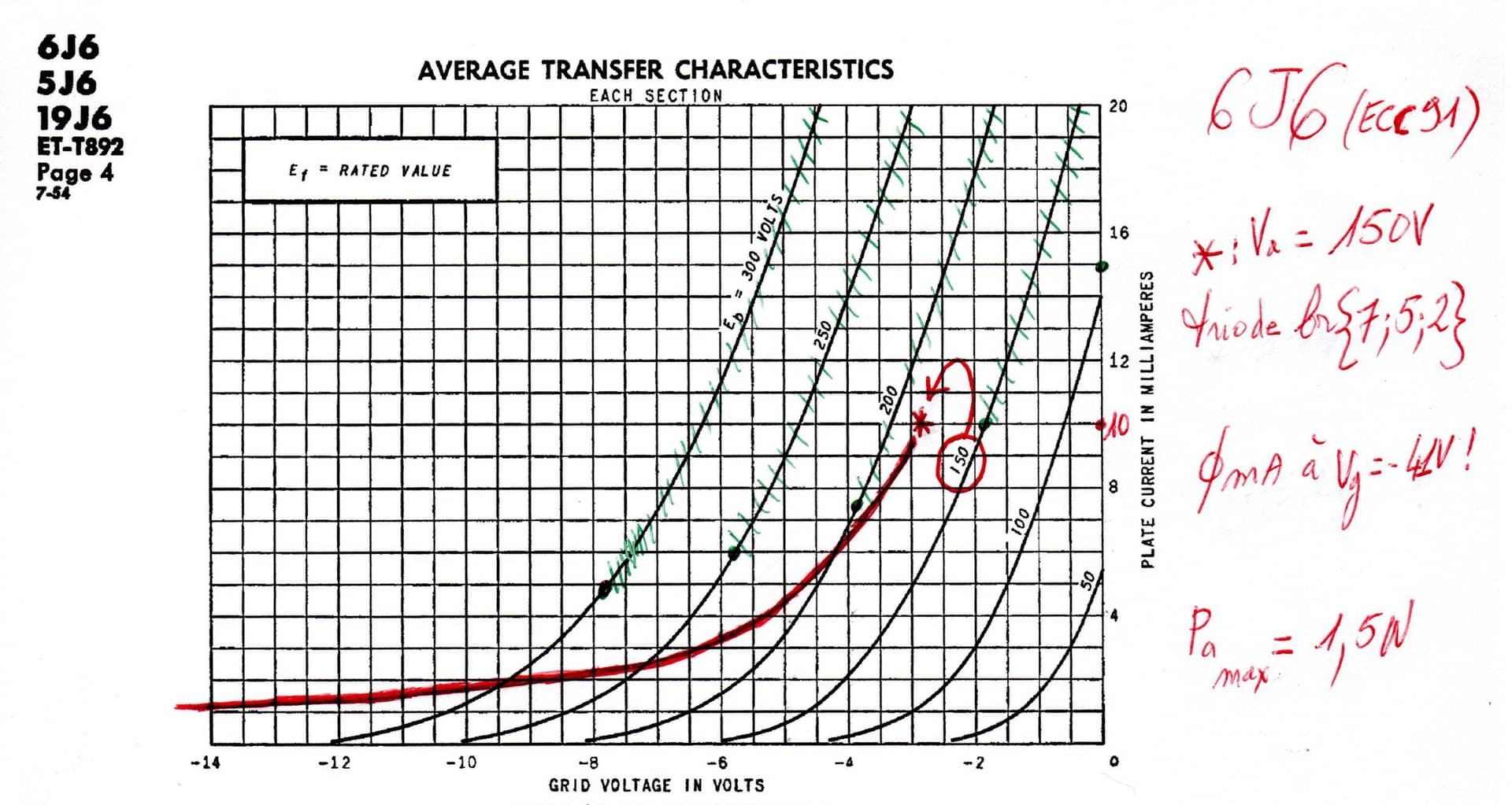 6J6 (ECC91) : courbe Ia(Vg) un peu bizarre? - Technique - Forum ...